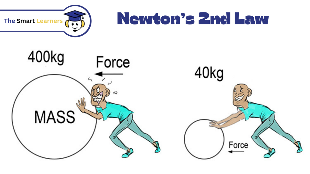 Newton’s Laws Explained Step by Step: A Beginner’s Guide - The Smart ...
